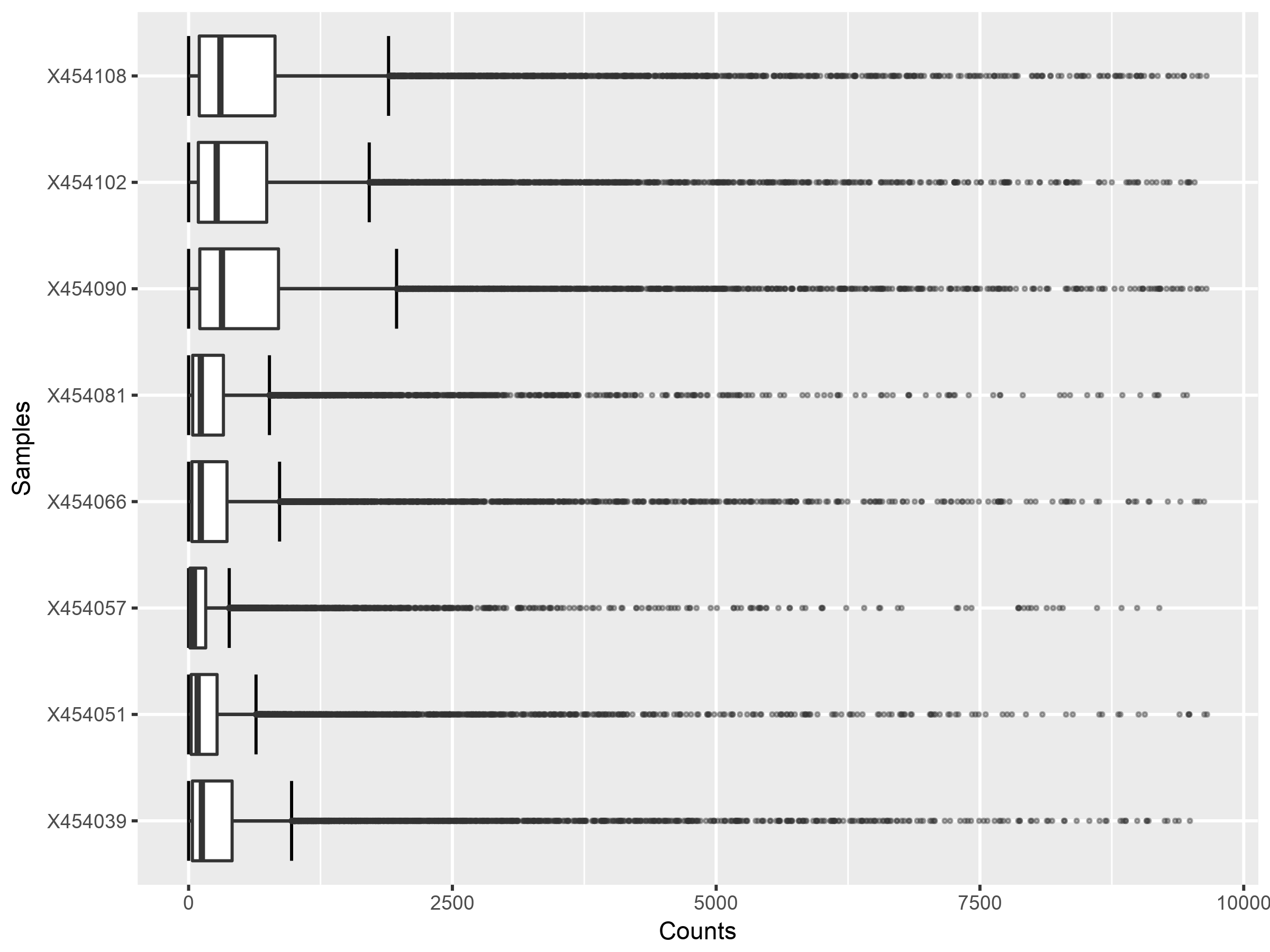 Box Plot Ecotoxxplorer github io Box Plot Ecotoxxplorer github io